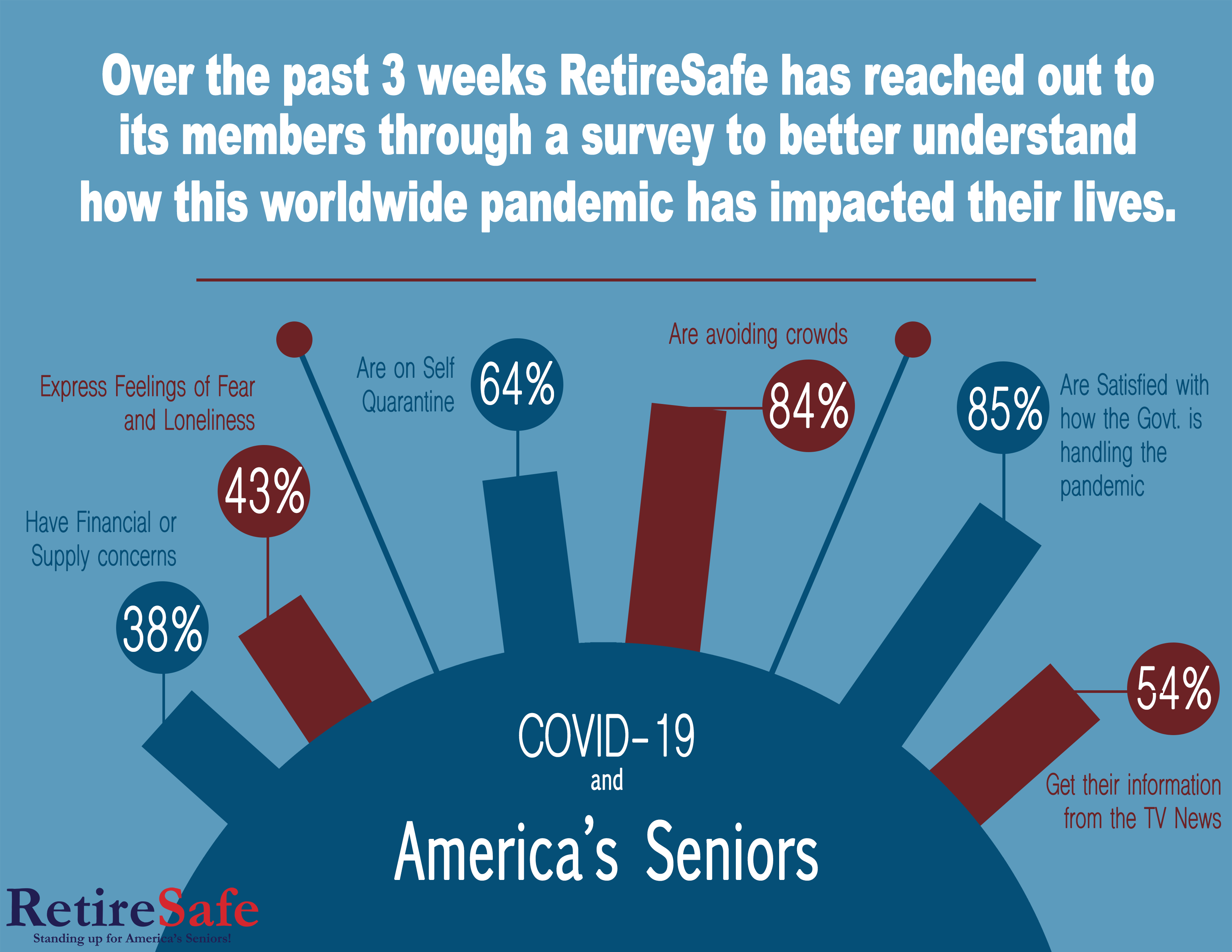 Click HERE for the SPANISH version!